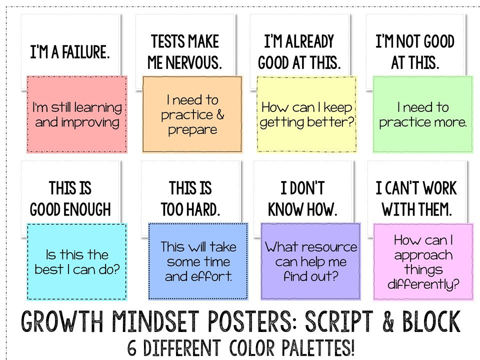 Growth Mindset Poster Set for Bulletin Board or Classroom - Etsy Australia
