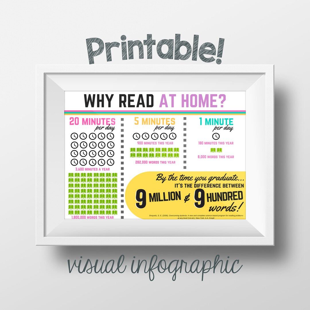 Classroom Infographic Poster: Why Read at Home - Etsy