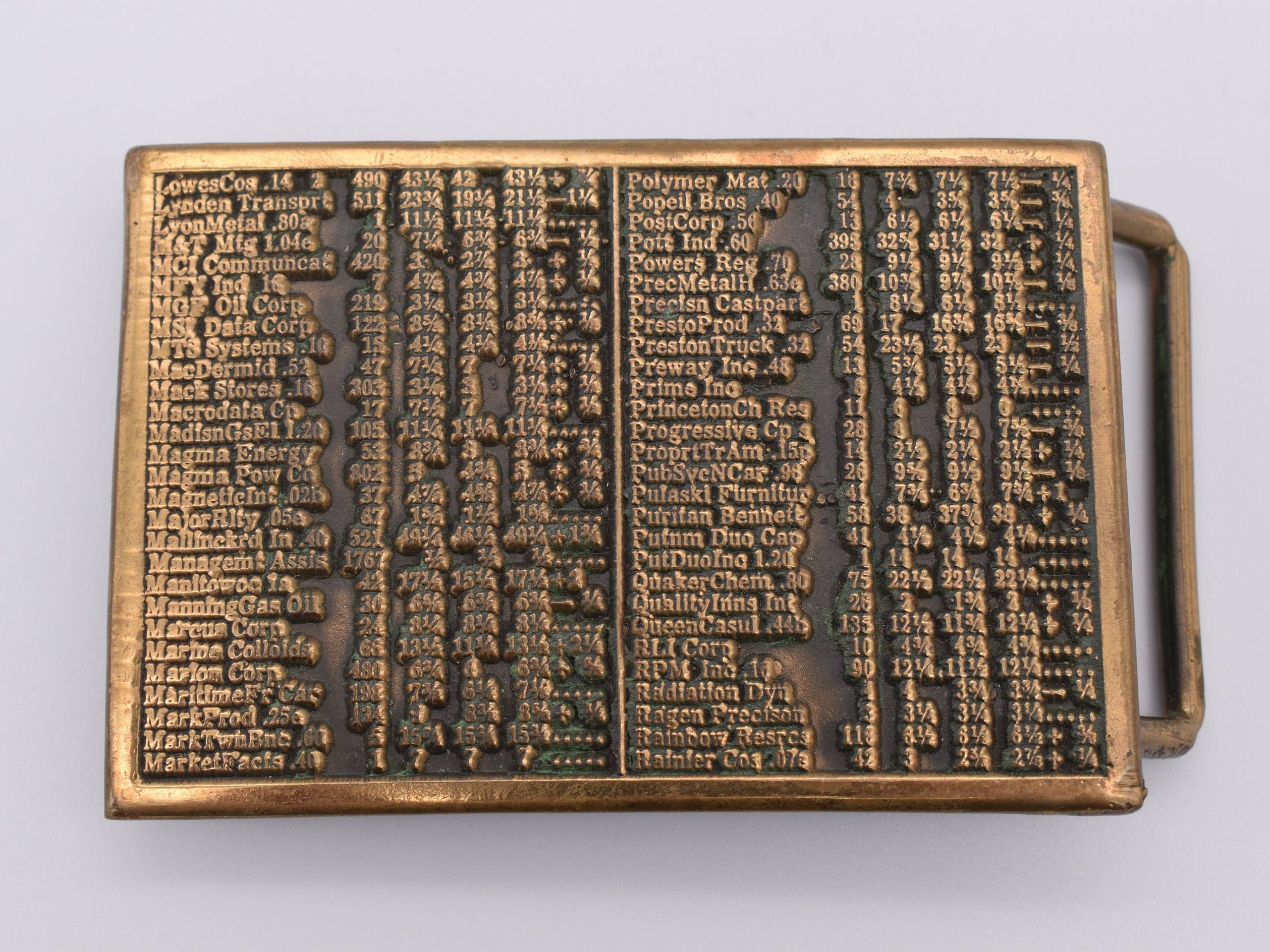 Antique Stock Market Ticker