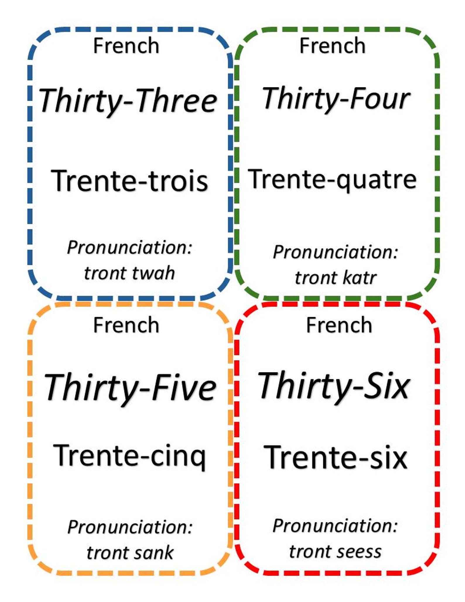 90 French Language Flashcards: Words, Numbers & Pronunciations ...