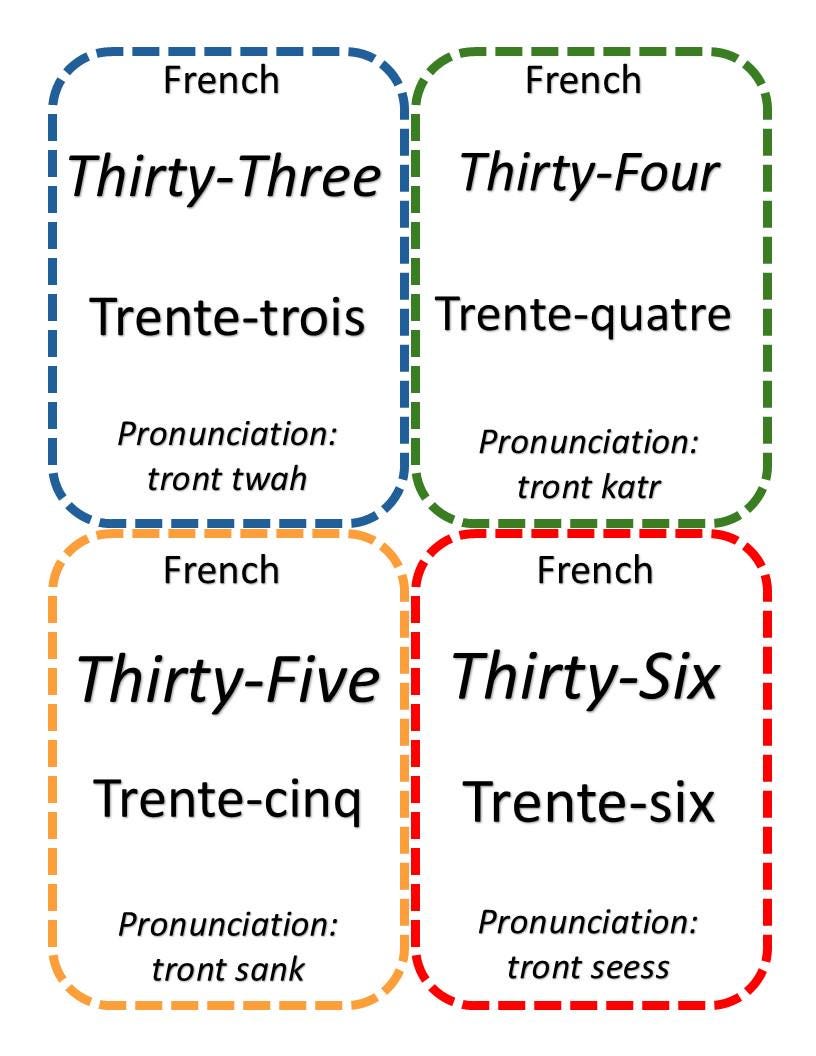 90 French Language Flashcards: Words, Numbers & Pronunciations ...