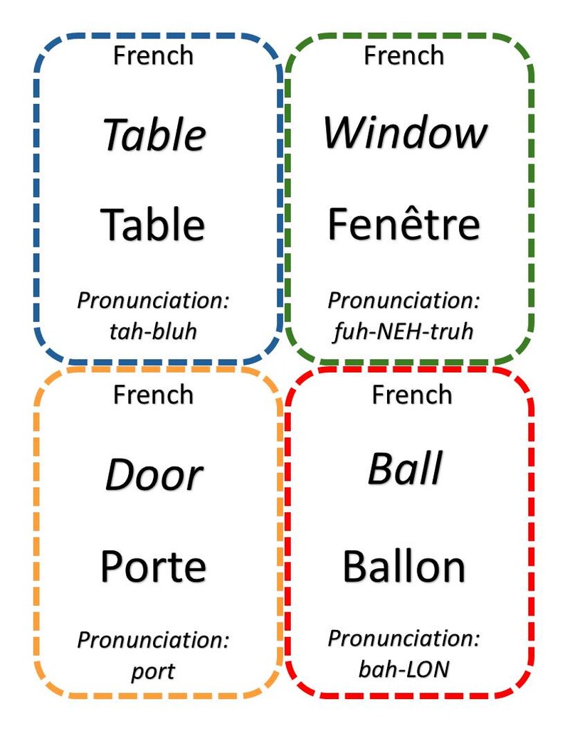 90 French Language Flashcards: Words, Numbers & Pronunciations ...