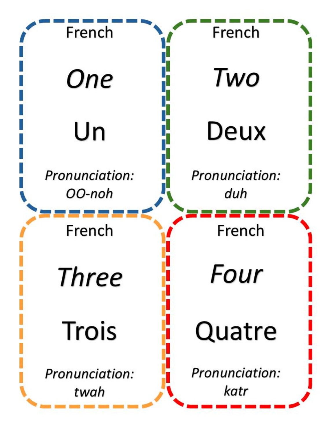 90 French Language Flashcards: Words, Numbers & Pronunciations ...