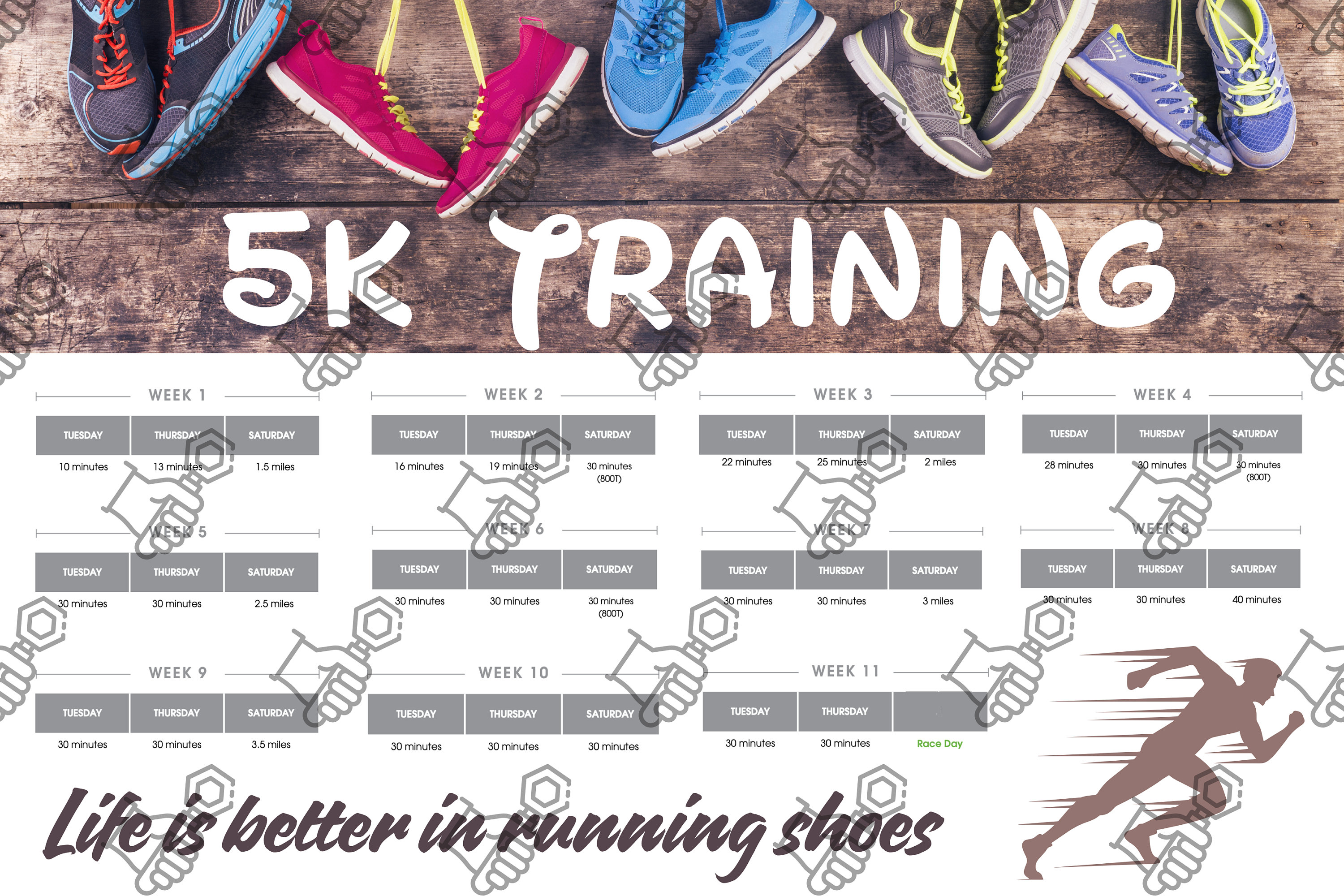 5K Training Poster 24x36 Digital PDF File. Galloway Method, Training ...
