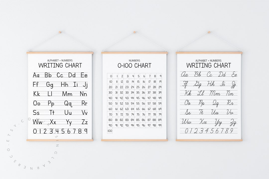 Set of 3 Writing Charts Digital Poster Prints / Alphabet Posters, ABC ...