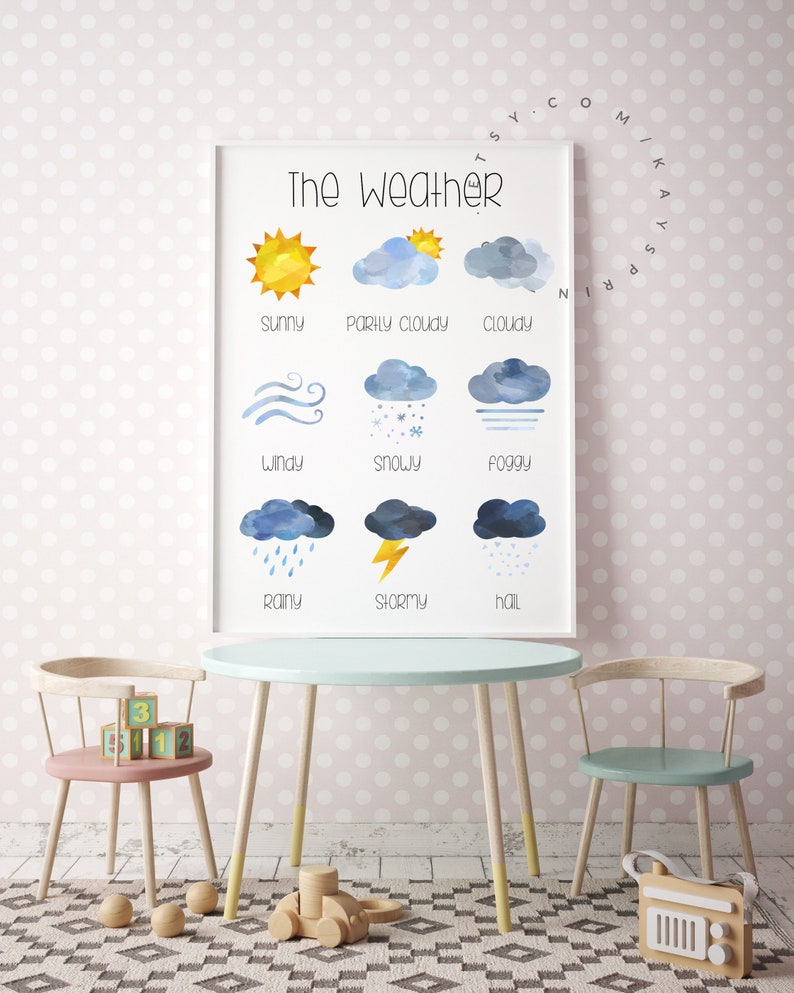 Weather Poster Digital Print / Weather Print Whats the | Etsy