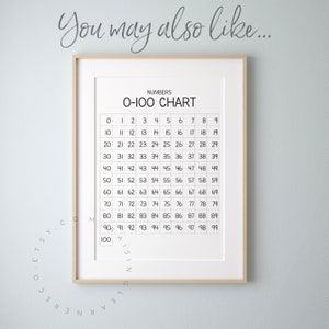 Alphabet Writing Chart Digital Poster Print / Alphabet Poster, ABC ...