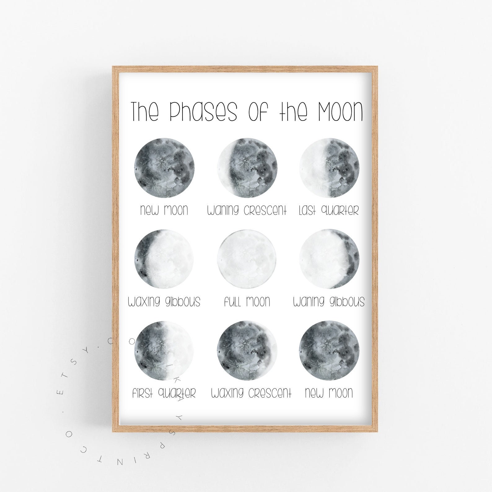 Moon Phases Poster Digital Print / Moon Phases Print Science | Etsy
