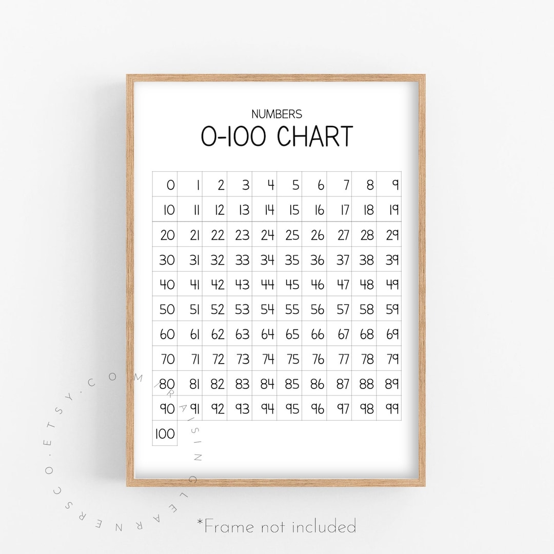Numbers 0-100 Chart Poster (unframed) / Number Chart, Numbers Poster ...