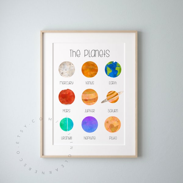 Planet Poster - Etsy