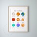 Watercolor Solar System Poster (unframed) / Solar System Print, Stars ...
