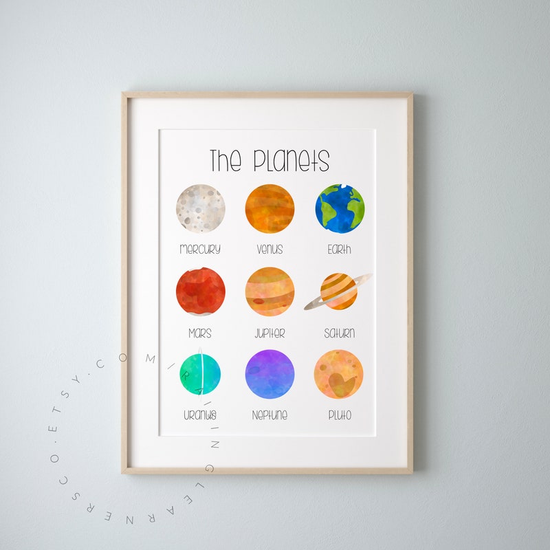 Planet Poster - Etsy