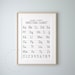 Alphabet Writing Chart Digital Poster Print / Alphabet Poster, ABC ...