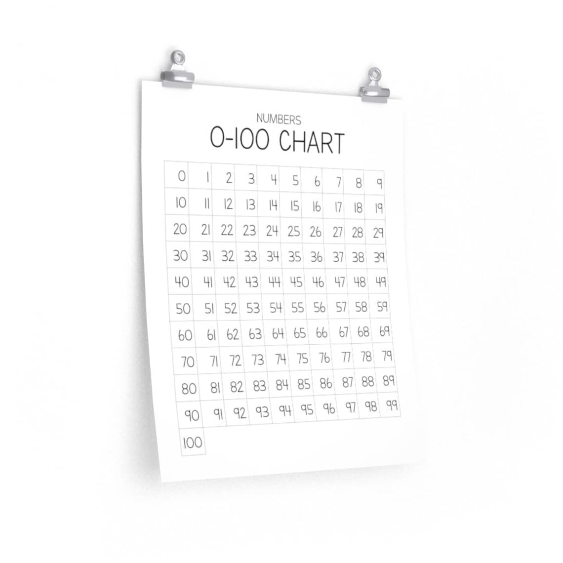 Numbers 0-100 Chart Poster (unframed) / Number Chart, Numbers Poster ...