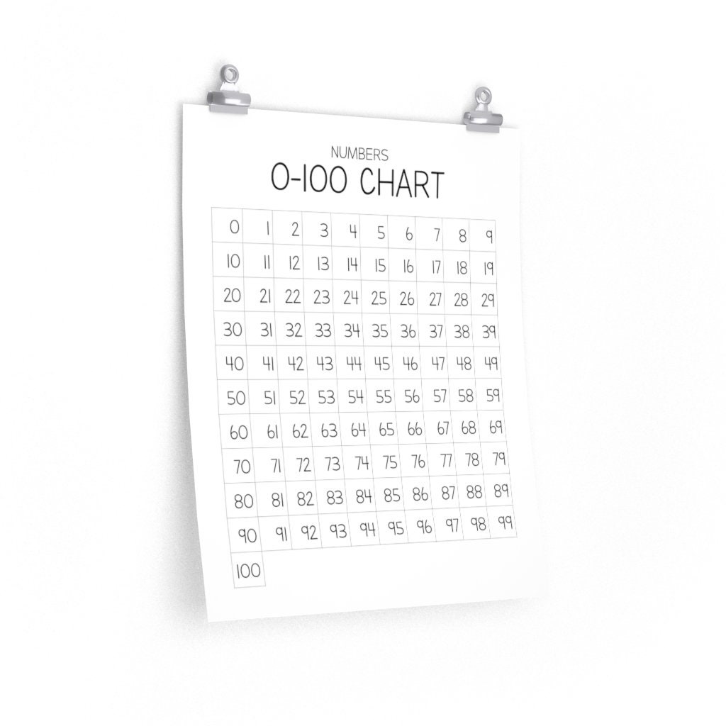 Numbers 0-100 Chart Poster (unframed) / Number Chart, Numbers Poster ...