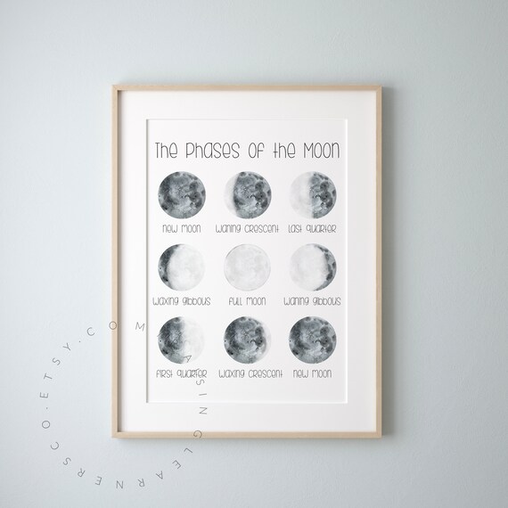 Moon Phases Poster Digital Print / Moon Phases Print Solar - Etsy