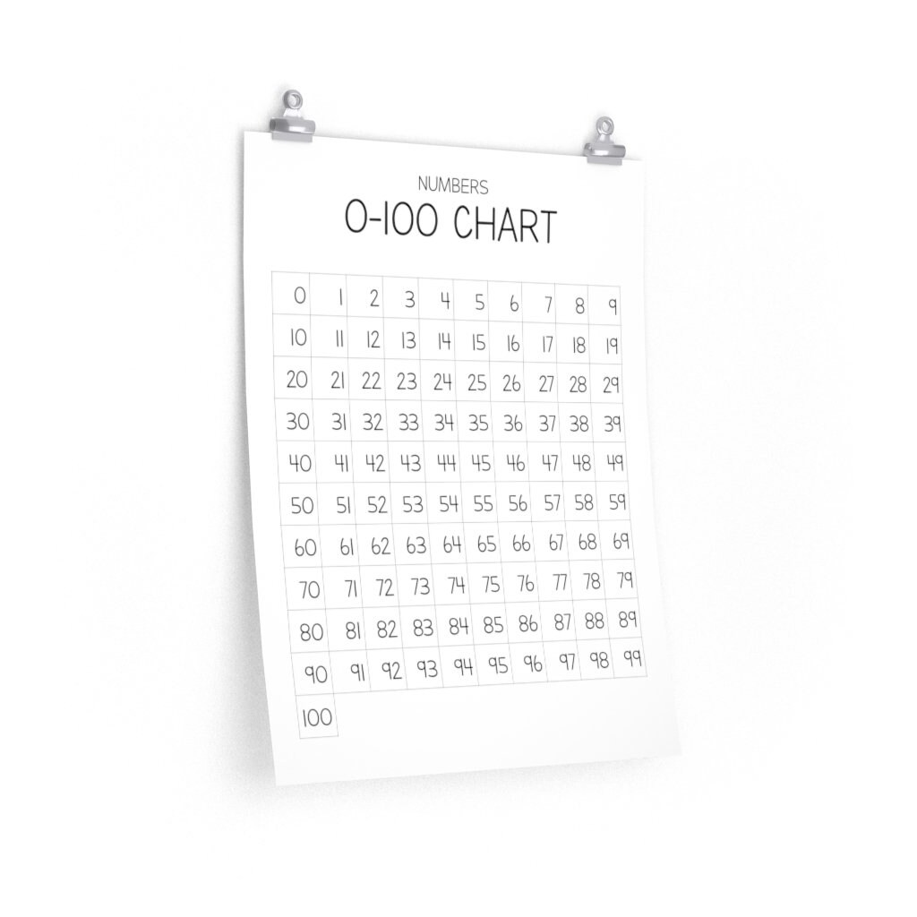 Numbers 0-100 Chart Poster (unframed) / Number Chart, Numbers Poster ...