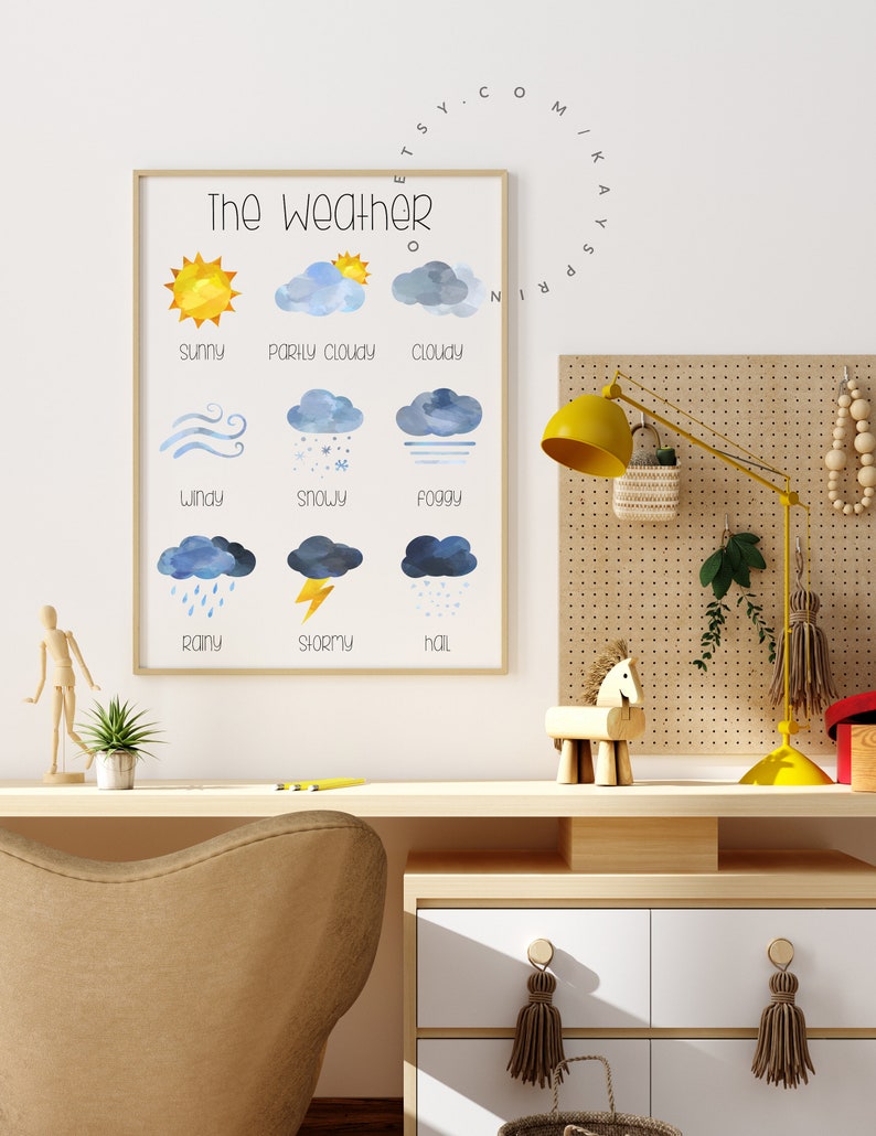 Weather Poster Digital Print / Weather Print Whats the | Etsy