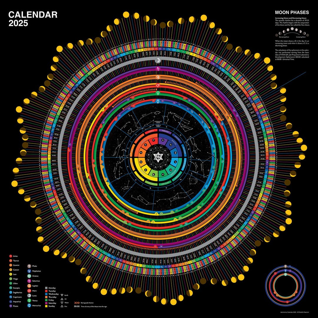 2025 Astronomy Calendar Instant Digital Download - Etsy