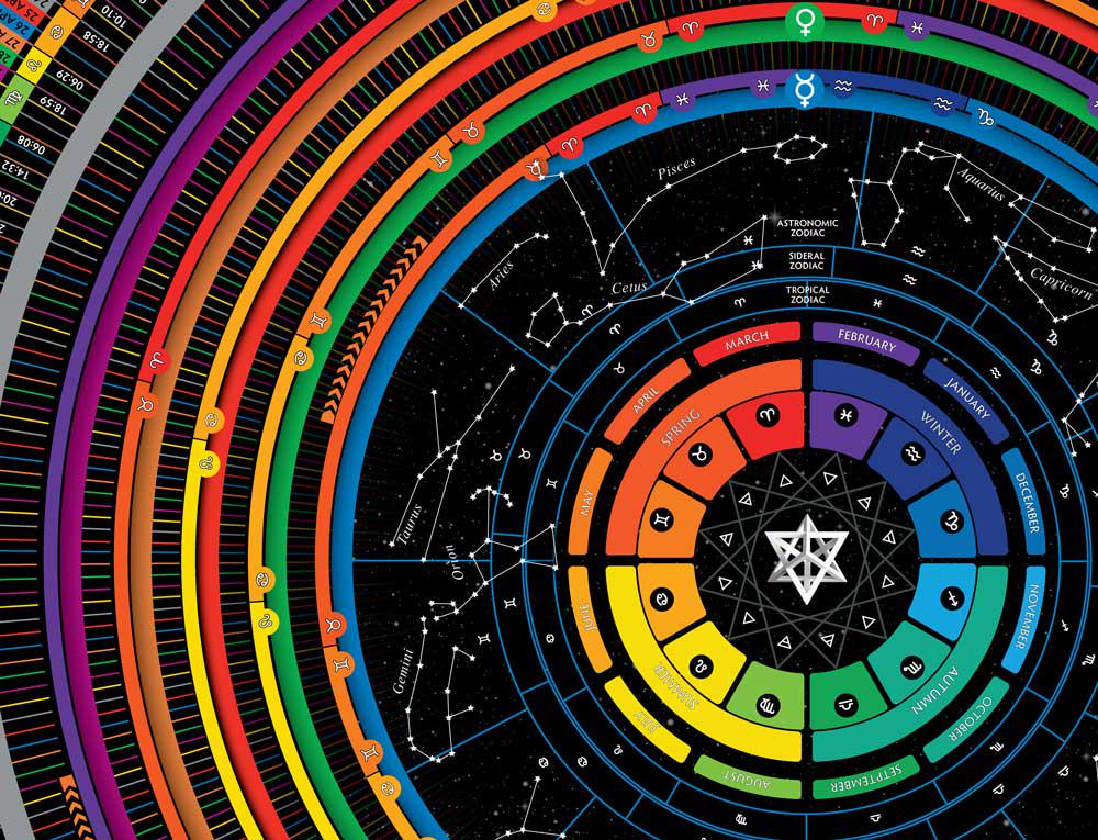 Astronomical Lunar Calendar 2025 Poster [us-version] (70 X 70 Cm 28 X ...