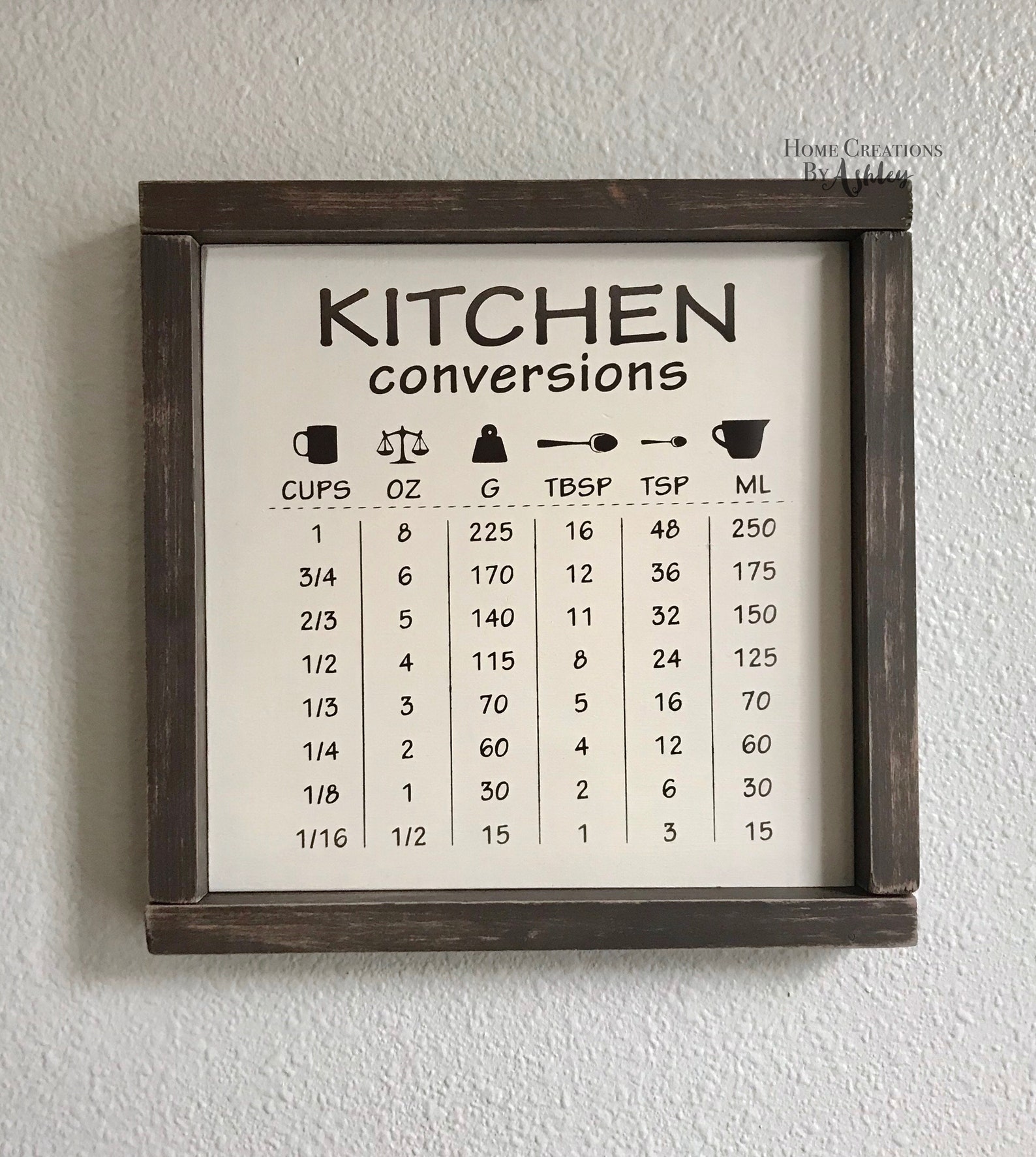 Farmhouse Kitchen Conversion Sign/kitchen Sign/kitchen - Etsy