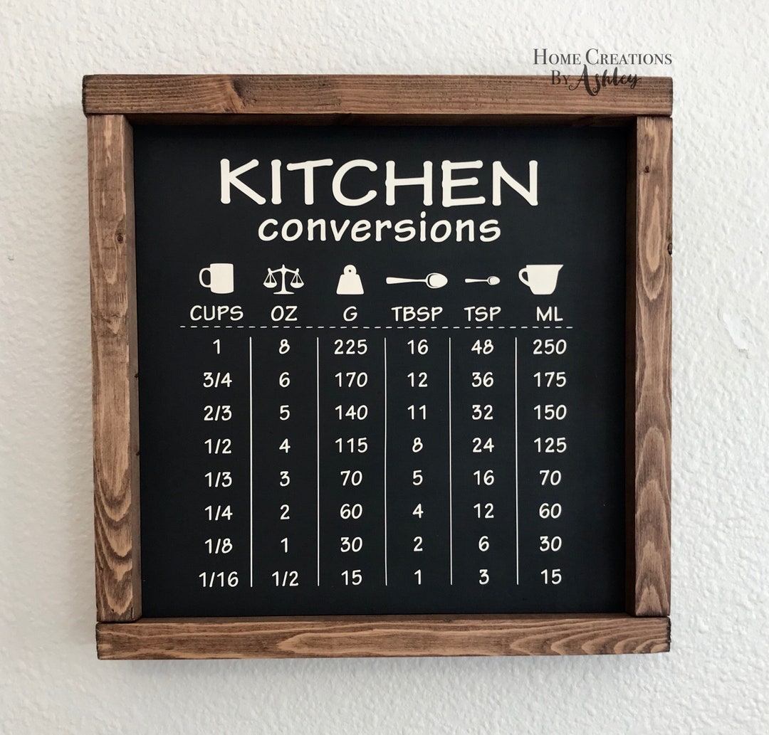 Farmhouse Kitchen Conversion Sign/kitchen Sign/kitchen Conversion Sign ...