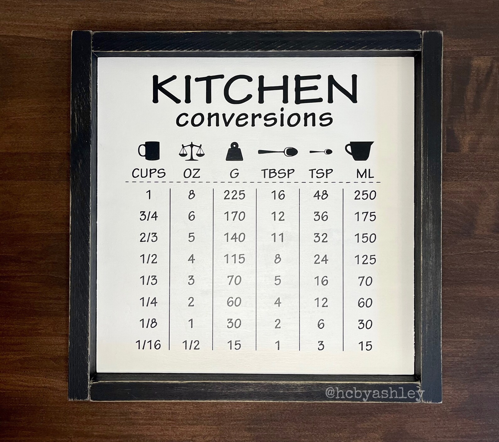 Farmhouse Kitchen Conversion Sign/kitchen Sign/kitchen - Etsy