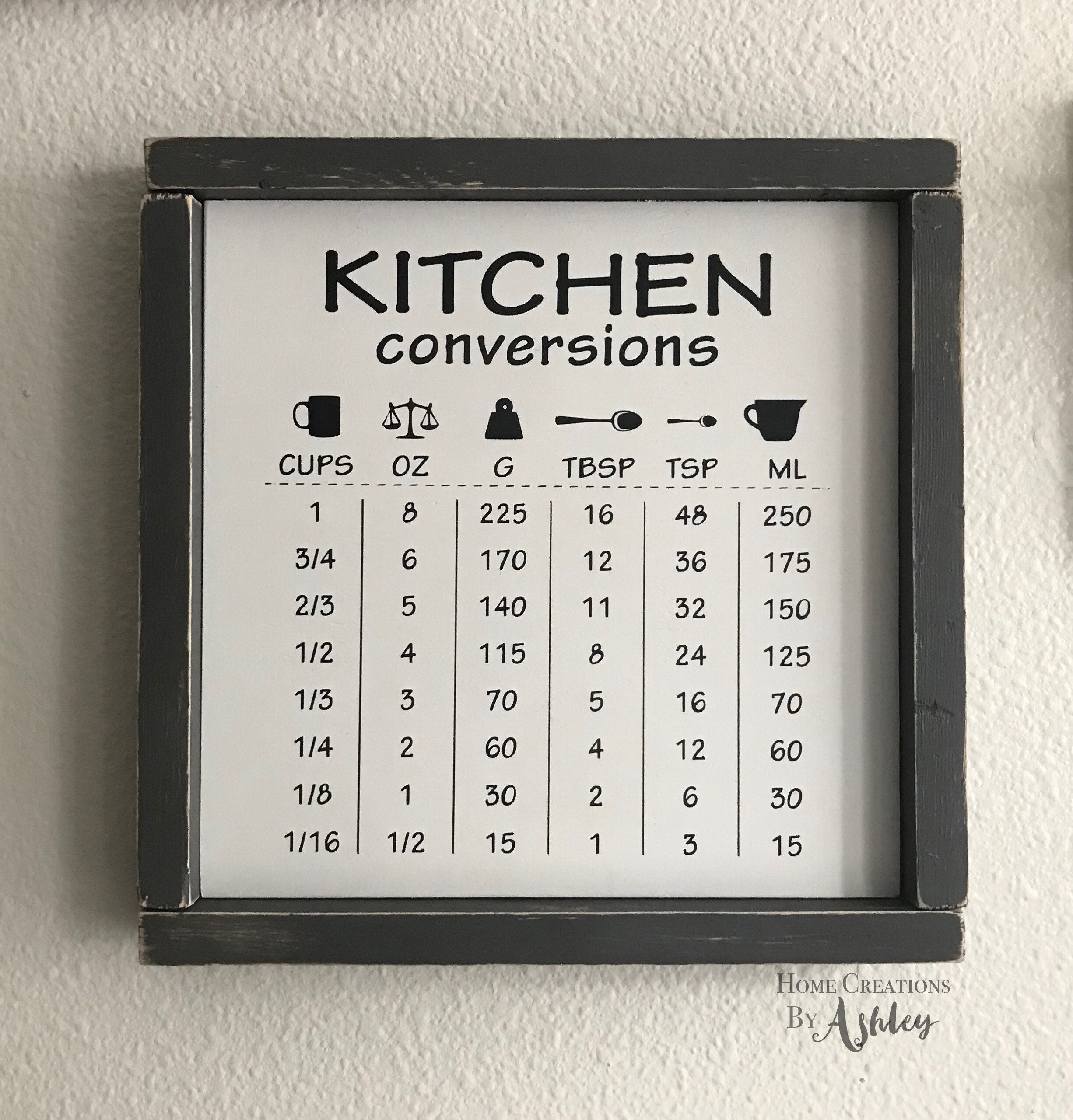 Farmhouse Kitchen Conversion Sign/kitchen Sign/kitchen Conversion Sign ...