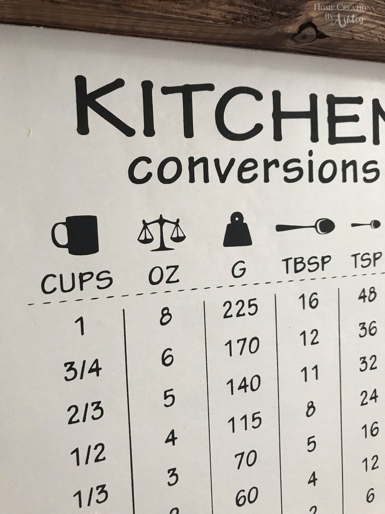 Farmhouse Kitchen Conversion Sign/Kitchen Sign/Kitchen | Etsy