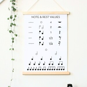 British Musical Note & Rest Values Poster- Music Poster - British Note ...
