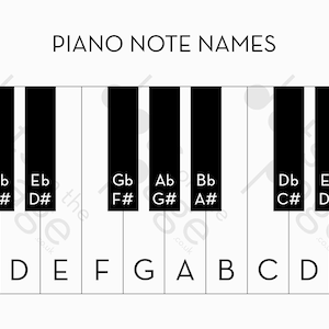 Piano Note Poster - Piano Note Name Print - Etsy