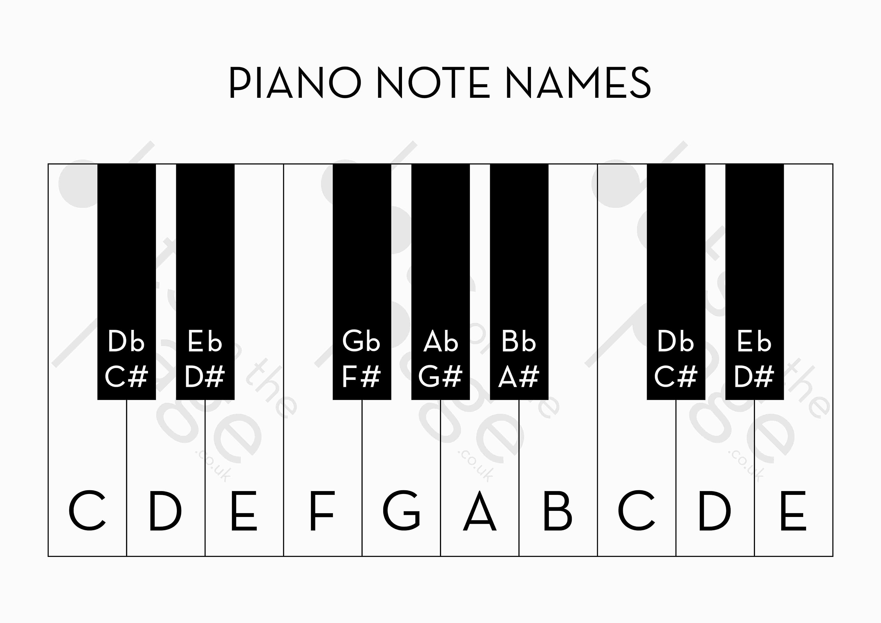 Piano Note Poster - Piano Note Name Print - Etsy