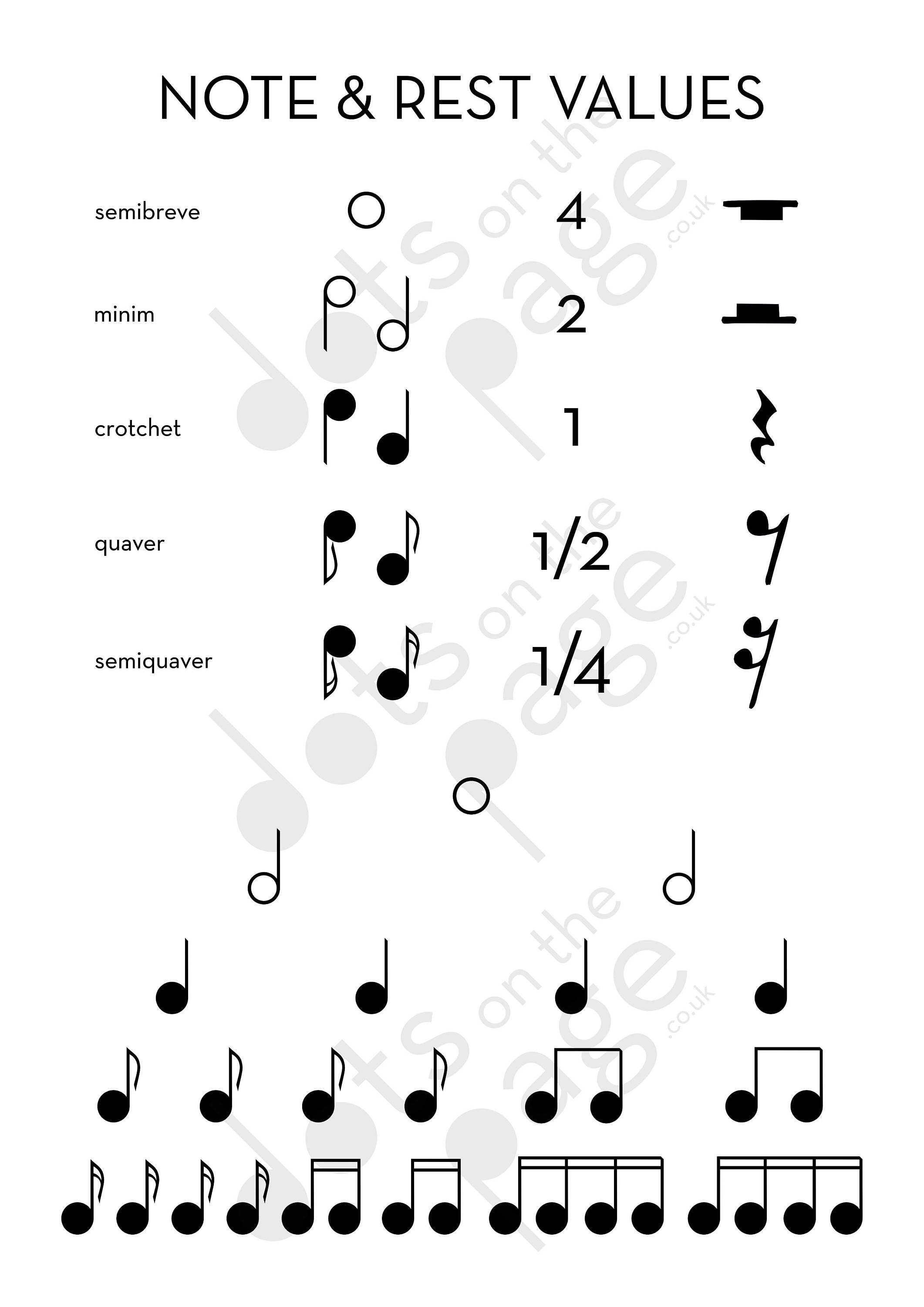 British Musical Note & Rest Values Poster Music Poster - Etsy