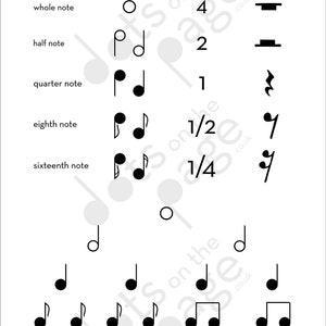 Music Posters Set of Four- Music Room Prints - Etsy