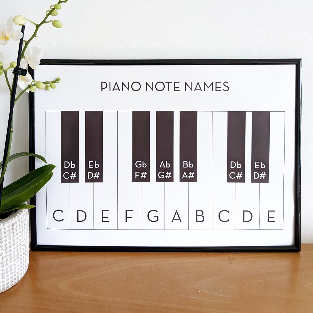 Piano Note Poster - Piano Note Name Print - Etsy