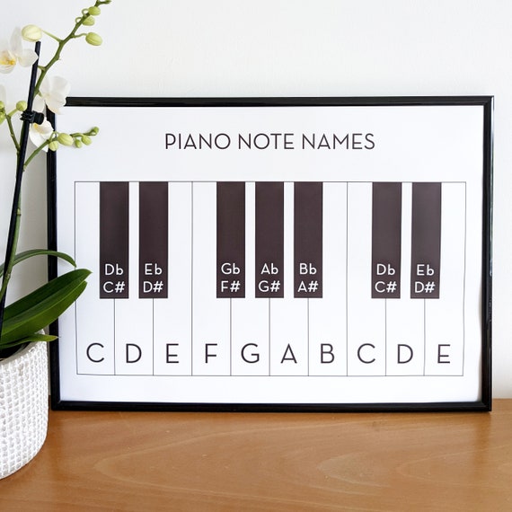 Piano Note Poster Piano Note Name Print | Etsy