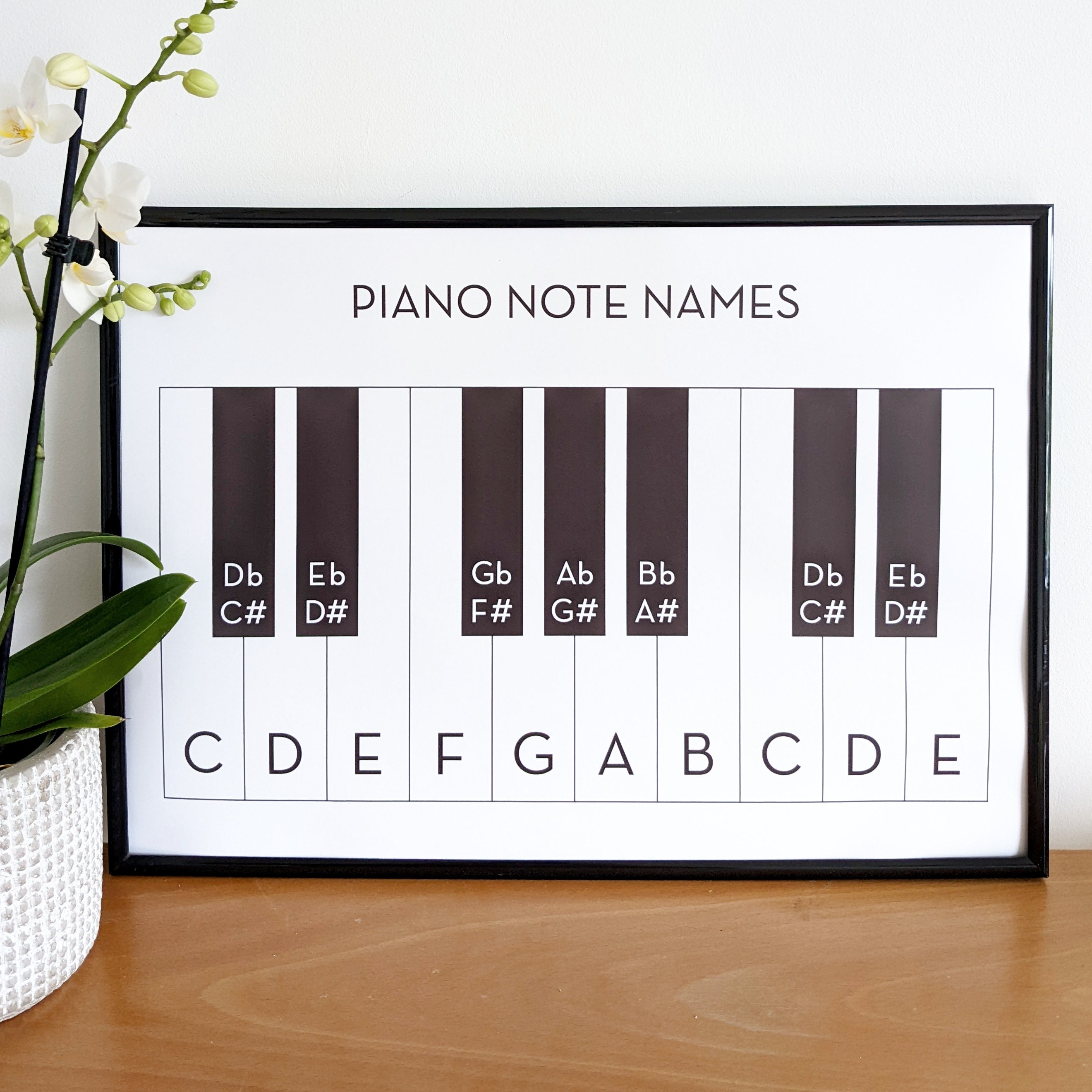 Piano Note Poster - Piano Note Name Print - Etsy