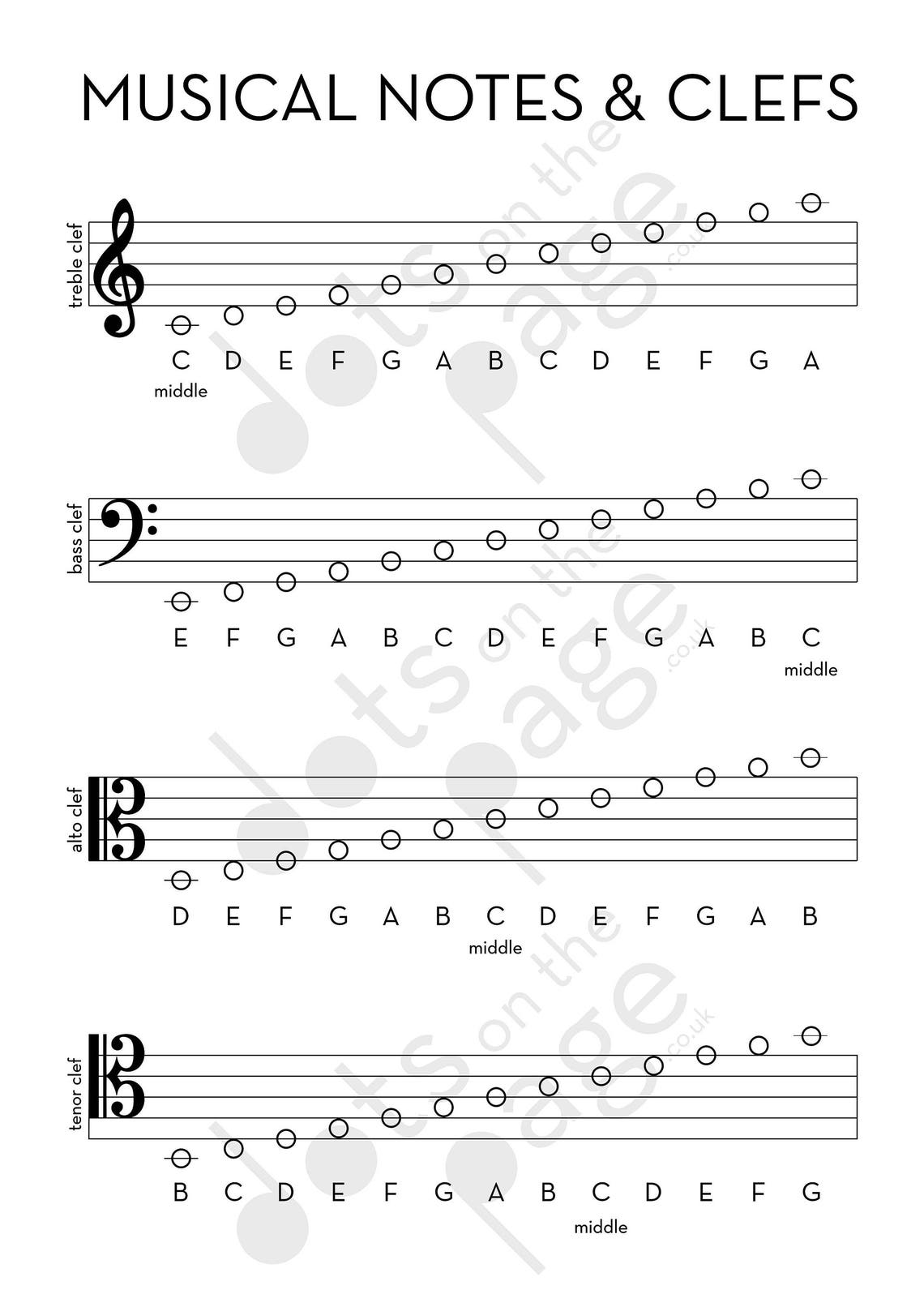 Musical Notes and Clefs Poster- Music Poster - Etsy