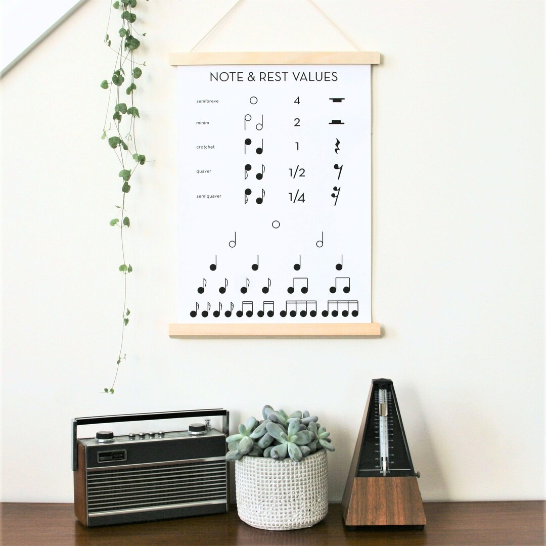 British Musical Note & Rest Values Poster- Music Poster - British Note ...