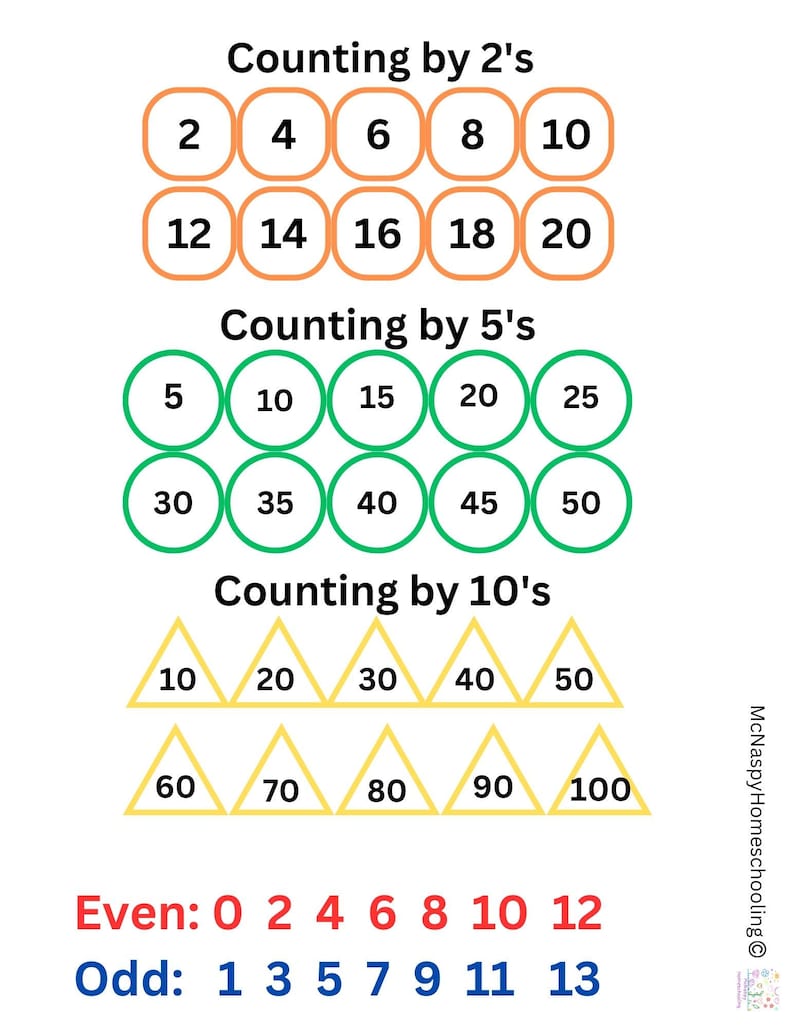 Skip Counting - Etsy