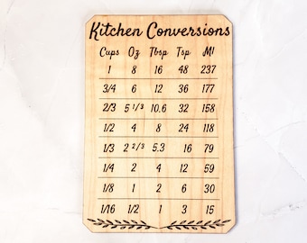 Tablespoon Measurement Chart