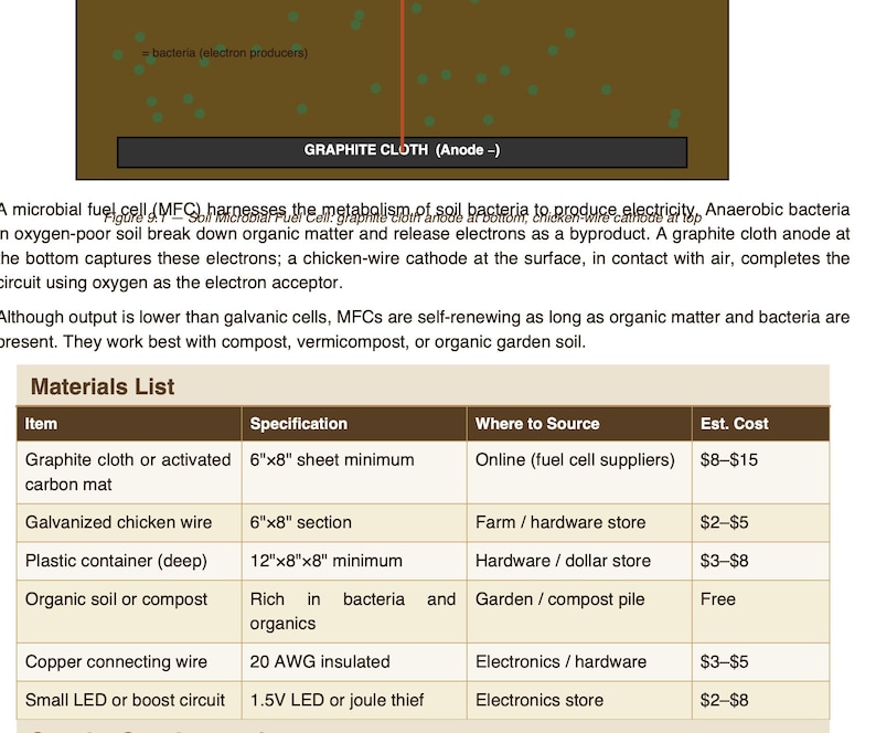 Earth Battery Field Guide – 6 DIY Build Plans, Off-grid Power (PDF ...