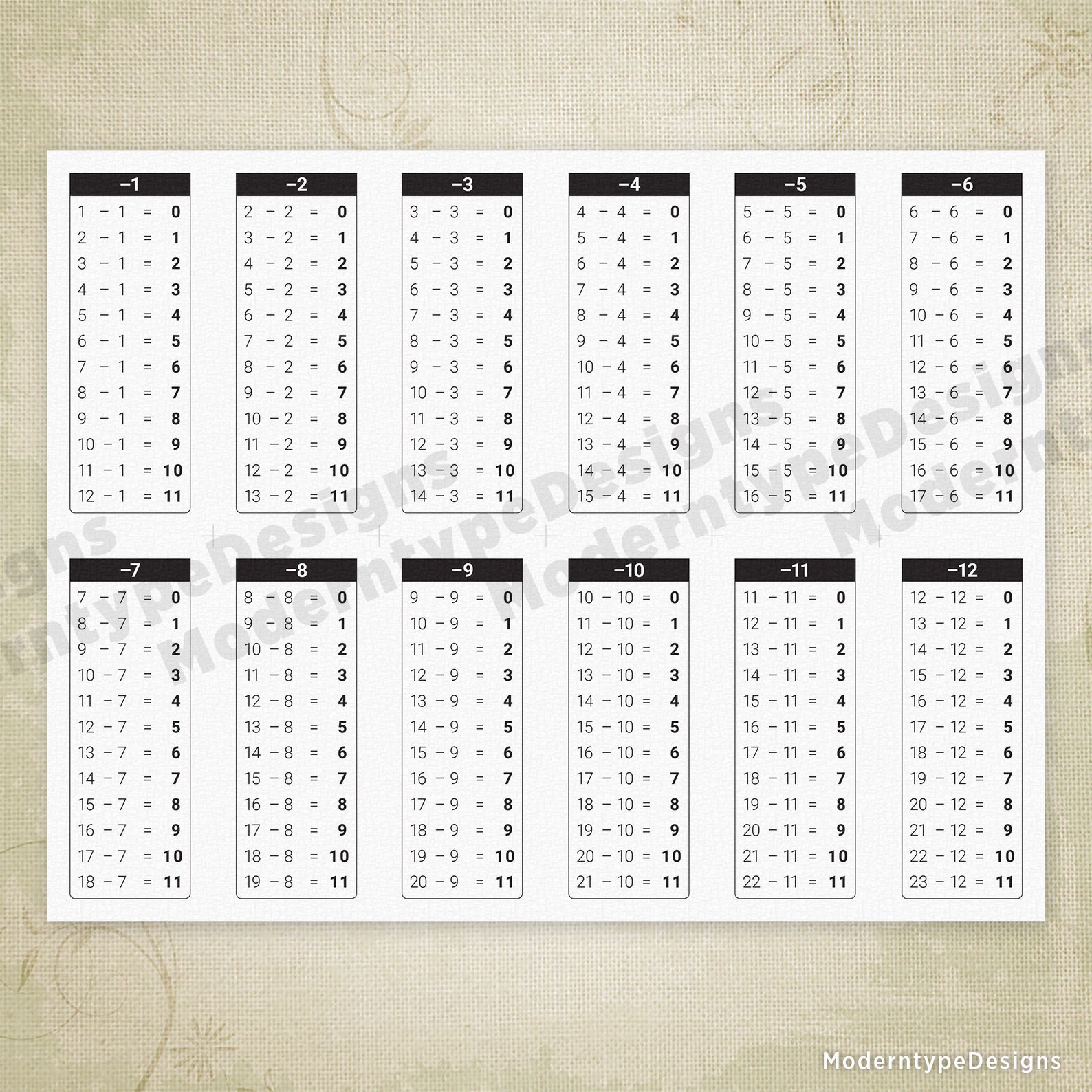1-12 Subtractions Table Chart Printable, Math Problems Table Chart ...