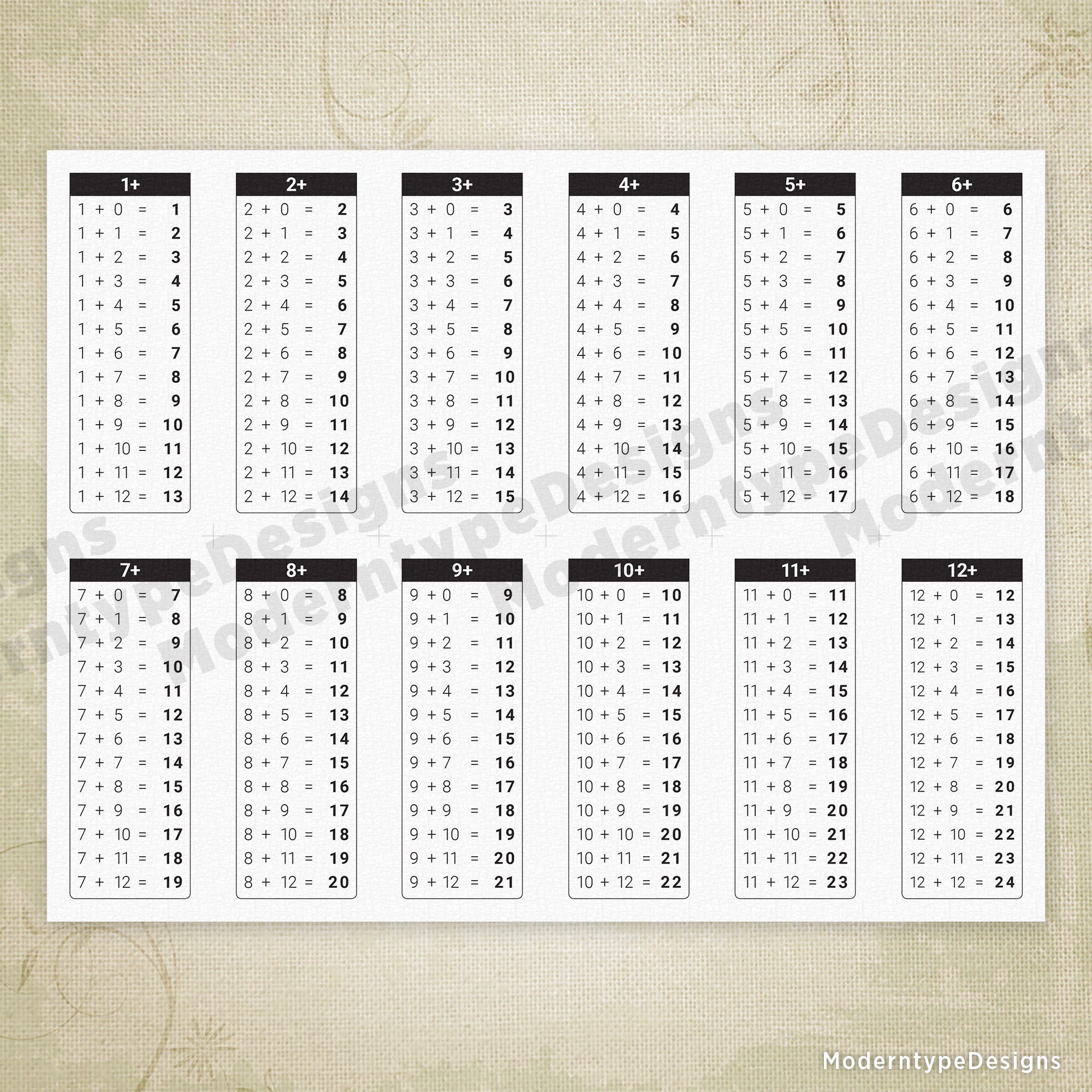 1-12 Math Table Chart Printable Kit, Math Problems, Subtraction ...
