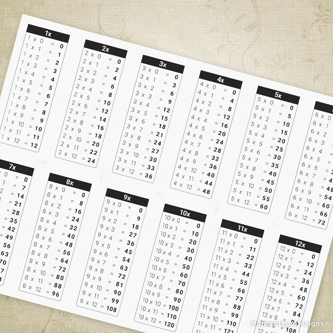 1-12 Times Table Printable Chart, Math Problems, Home School ...