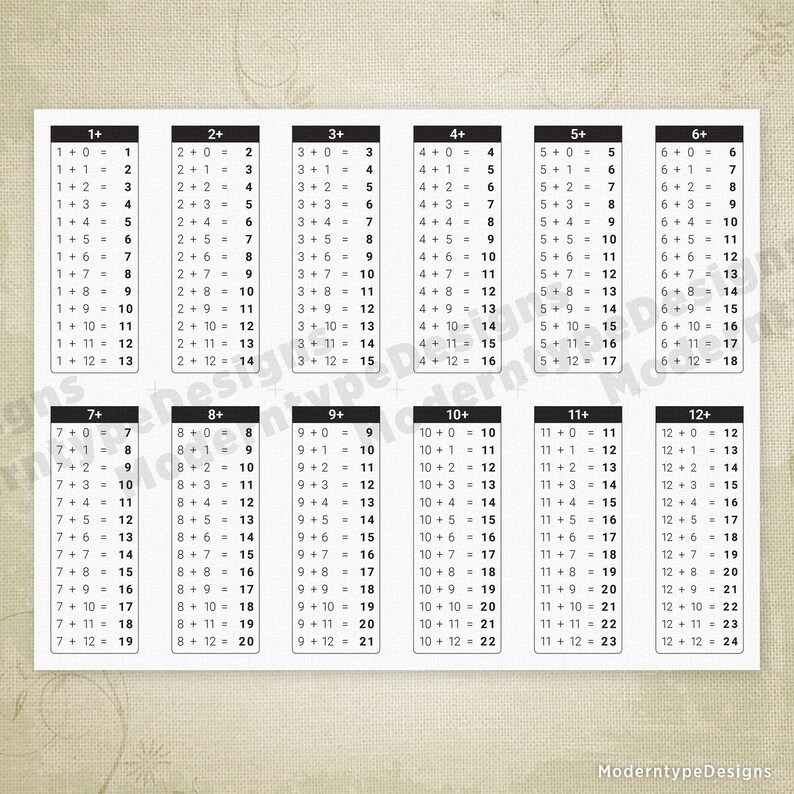 1 12 Additions Table Chart Printable Math Problem Practice Etsy