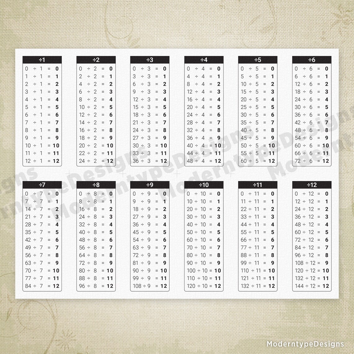 1-12 Divisions Table Chart Printable, Math Problems, Classroom and Home ...