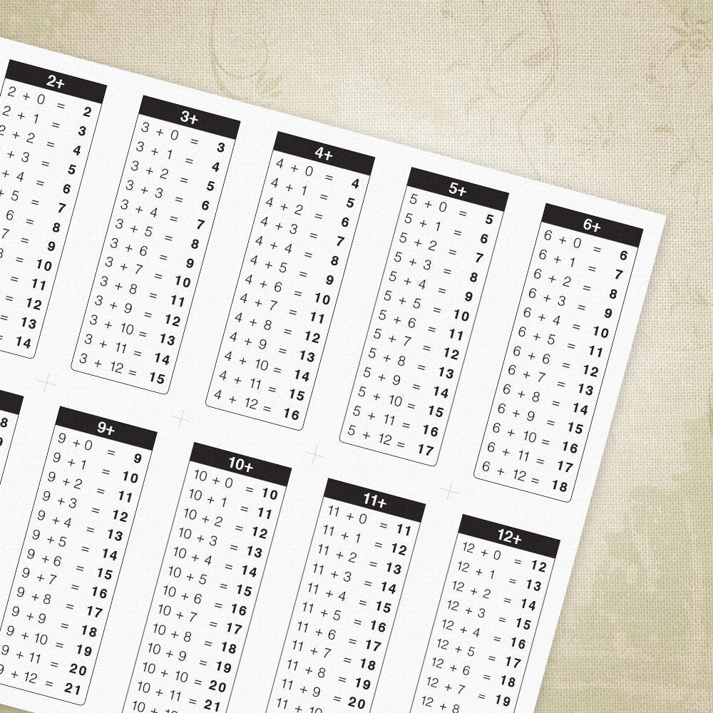 1-12 Additions Table Chart Printable Math Problem Practice | Etsy