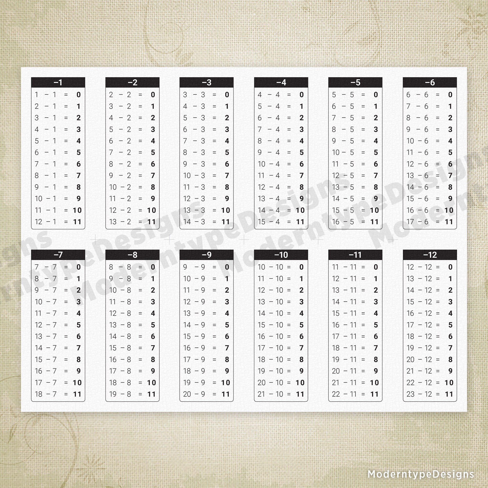 1-12 Math Table Chart Printable Kit, Math Problems, Subtraction ...
