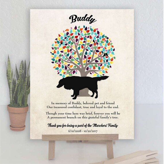 Border Collie Dog Memorial Family Tree Plaque Poem | Etsy